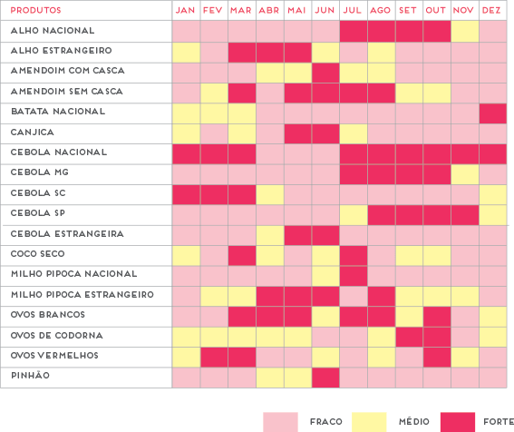 tabela-de-sazonalidade-diversos - Danielle Noce